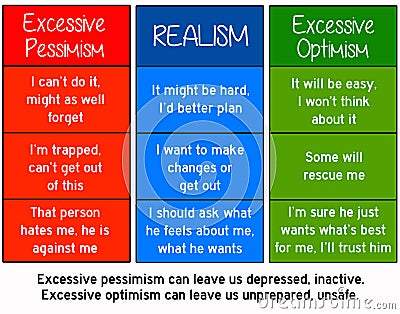 Pessimism Realism Optimism Stock Illustration - Image: 61040281