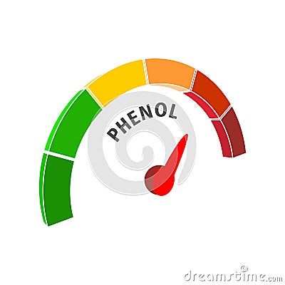 Phenol Measuring Process Vector Illustration | CartoonDealer.com #199540454