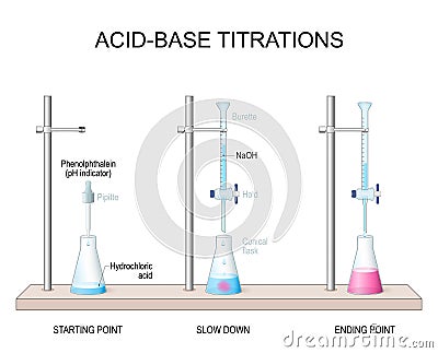 Phenolphthalein Indicator In Acid-base Titration Cartoon Vector ...