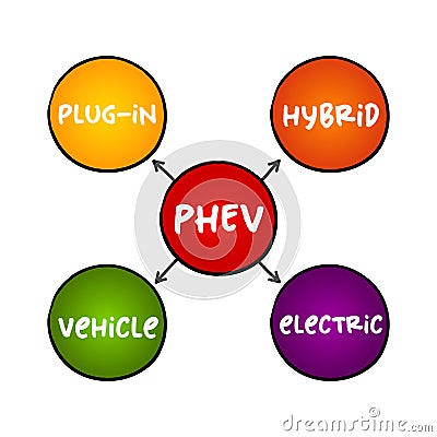 PHEV Plug-in Hybrid Electric Vehicle - Hybrid Electric Vehicle Whose ...