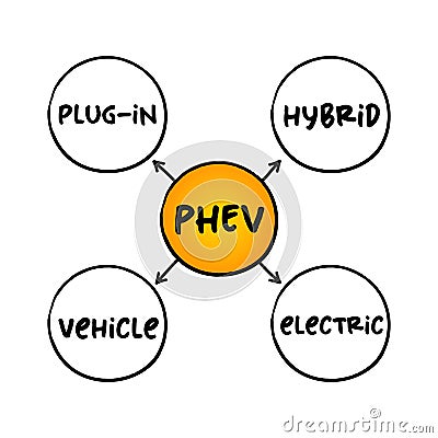 PHEV Plug-in Hybrid Electric Vehicle - Hybrid Electric Vehicle Whose ...