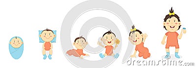 Physical Development Of The Child Up To 1 Year,vector Stock Vector ...