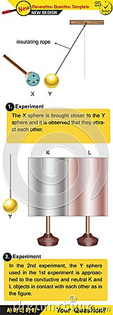Physics, Electrification By Friction, Friction And Electricity ...