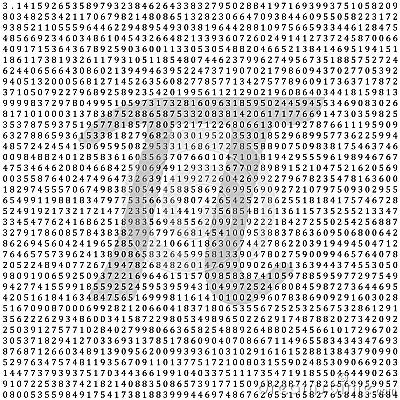 Pi - 3.1415 - Mathematical Column Of Figures Vector Background Royalty ...