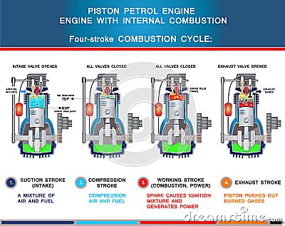 Piston Petrol Engine, Structural Cross Section In Basic Design For ...