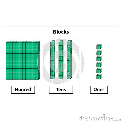 Place Value Hundreds Tens And Ones. 10 Blocks. And Single Blocks ...