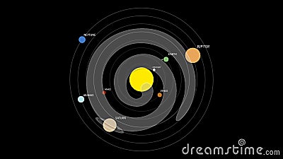 Planet of the Solar System Orbit Around the Sun Stock Video - Video of ...