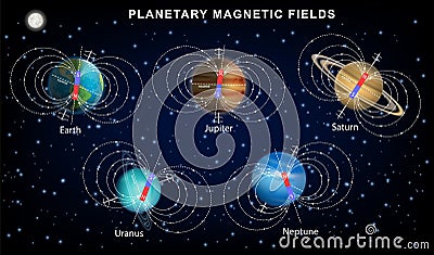 Planetary Magnetic Fields Of Solar System Planets, Vector Infographic ...