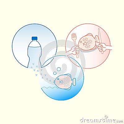 Plastic Enter Food Chain Vector Illustration | CartoonDealer.com #200756476
