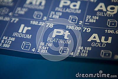 Platinum On The Periodic Table Of Elements Stock Photo | CartoonDealer ...
