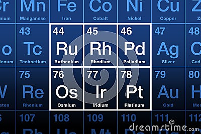 Platinum Group Metals, PGMs, In The Periodic Table Vector Illustration ...