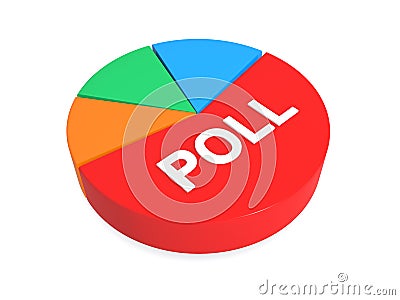 Poll On Pie Chart Stock Photo | CartoonDealer.com #164811270