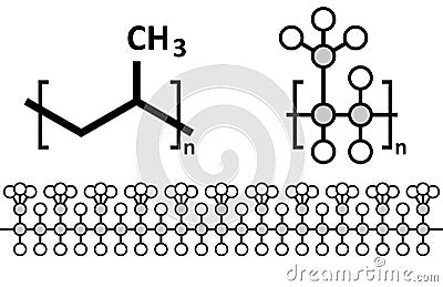 Polypropylene (polypropene, PP) Plastic, Chemical Structure Vector ...