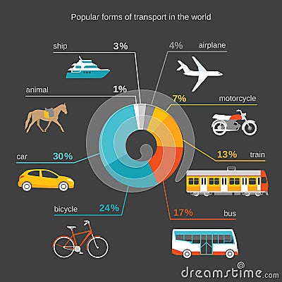 Popular Forms Of Transport Stock Illustration - Image: 45049505