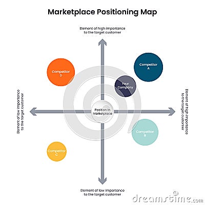 Positioning Perceptual Or Marketing Mapping Vector Graphic ...