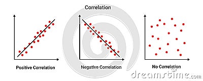 Positive And Negative Correlation Graph Vector Illustration ...