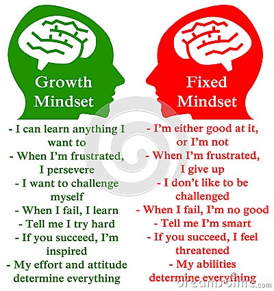 Positive Negative Mindset Stock Illustration - Image: 68252619