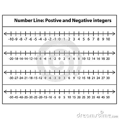 Positive And Negative Number Line. Integers On Number Line. Whole ...
