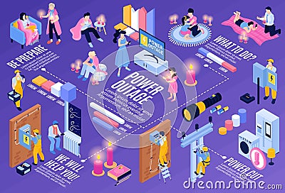 Power Outage Diagram Composition Cartoon Vector | CartoonDealer.com ...