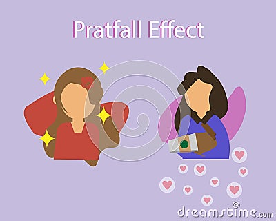 Pratfall Effect Which Shown That The Attractiveness Is Enhanced If She ...