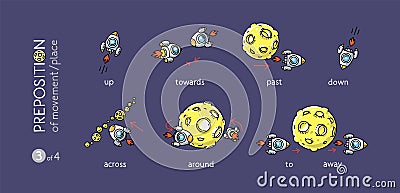 Preposition Of Place. Rocket And The Planet Set Cartoon Vector ...
