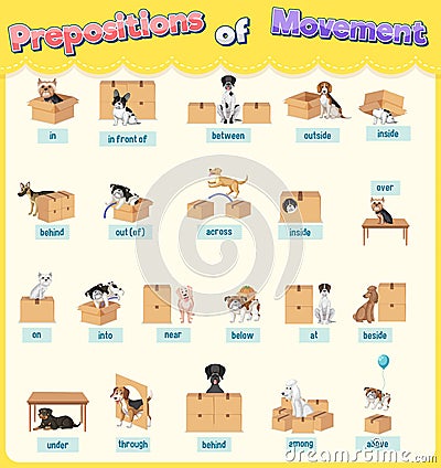 Prepositions Of Movement Set Cartoon Vector | CartoonDealer.com #245135653