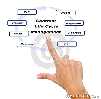 Contract Life Cycle Management Royalty-Free Stock Photography ...