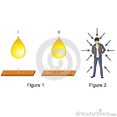 Physics - Pressure And Surface Area Experiments Cartoon Vector ...