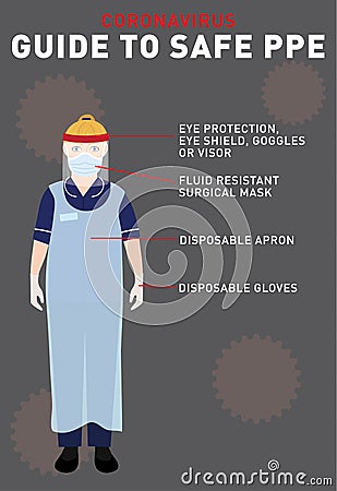 Guide To Safe PPE Vector | CartoonDealer.com #184582611