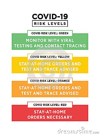 Coronavirus COVID-19, Pandemic Risk Level Chart Vector Illustration ...