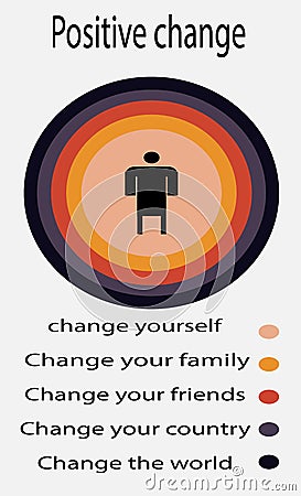 Positive Change From The Inside Out Royalty-Free Stock Photo ...