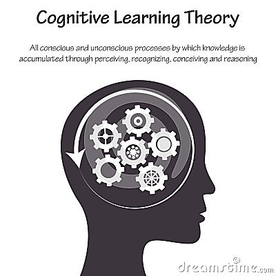Cognitive Learning Theory Educational Psychology Vector Infographic ...