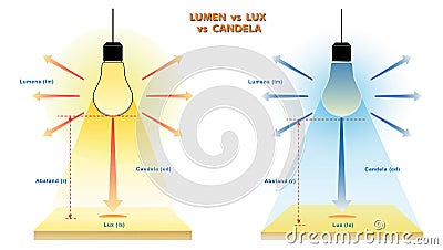 Lumens Lux Candela Illustration Measurement Concept. 3D Illustrator ...