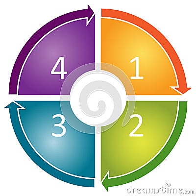 Process Cycle Business Diagram Royalty Free Stock Image - Image: 19374926