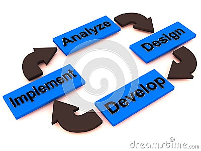 Process Cycle Diagram Royalty-Free Stock Photography | CartoonDealer ...