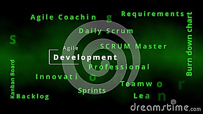 Professional Agile Development Word Cloud with Agility Terms Tag Cloud ...