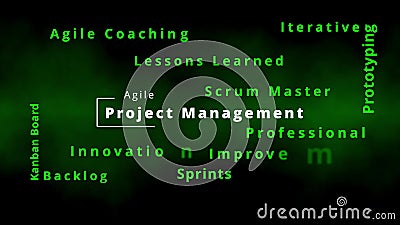 Professional Agile Project Management Word Cloud and Agility Terms Tag Cloud with Methods and ...
