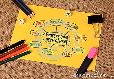 Professional Development Mind Map Stock Illustration - Illustration of ...