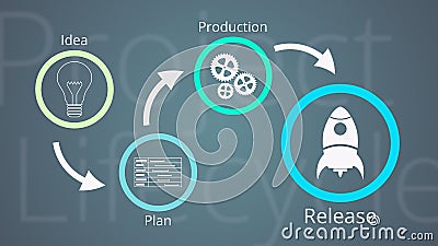 Project Life Cycle Stock Photography | CartoonDealer.com #131078048