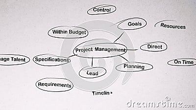 Project Management Brainstorming Mind Map Stock Footage - Video of ...