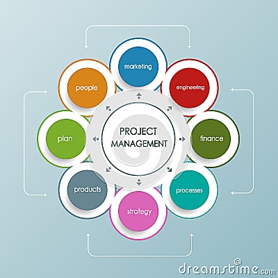 Project Management Business Plan With Circle Shape Stock Vector - Image ...