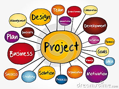 PROJECT Mind Map Flowchart Stock Photo | CartoonDealer.com #203725638