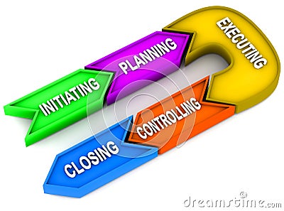 Project Phases Stock Image | CartoonDealer.com #26508055