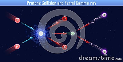 Protons Collision And Fermi Gamma-ray Royalty-Free Cartoon ...