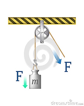 Pulley Vector Illustration. Labeled Scheme To Explain Mechanical ...