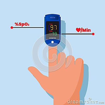 Pulse Oximeter On Finger. Measurement Of Pulse And Saturation Of Blood ...