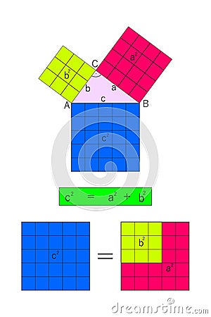The Pythagoras` Theorem Of Right-angled Triangle Of Size Three, Four And Five. Squares. Cartoon ...