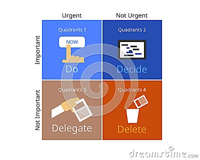 4 Quadrants Of Time Management Matrix With Color Icon Vector ...