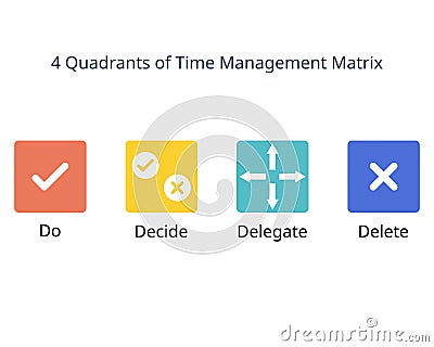 4 Quadrants Of Time Management Matrix Of Important And Urgent Work From ...
