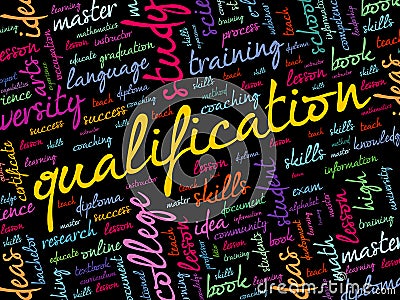 Qualification Word Cloud Collage Royalty-Free Stock Photo ...
